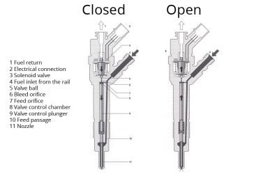 HISTORY AND EVOLUTION OF COMMON RAIL SYSTEM – Seven Diesel