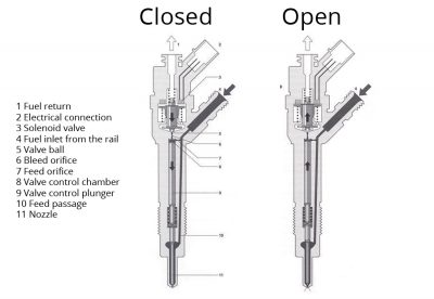 HISTORY AND EVOLUTION OF COMMON RAIL SYSTEM – Seven Diesel