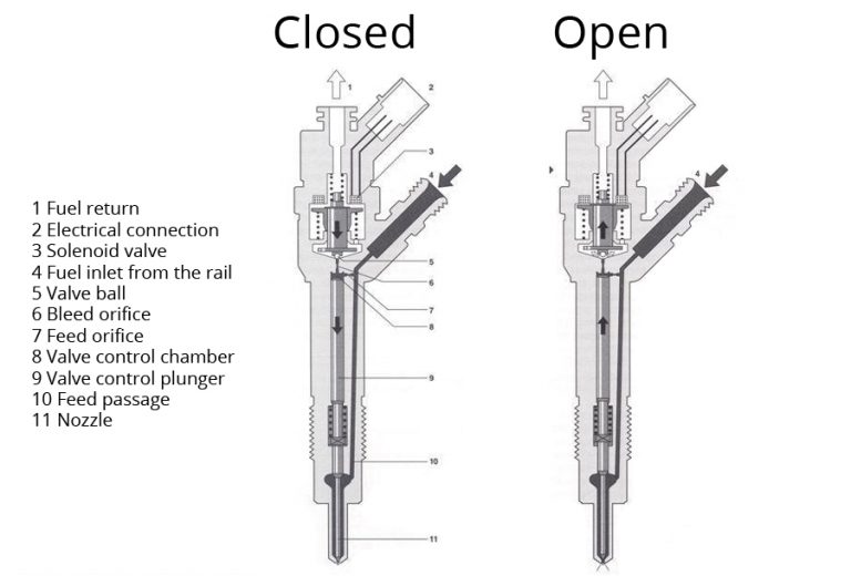 HISTORY AND EVOLUTION OF COMMON RAIL SYSTEM – Seven Diesel